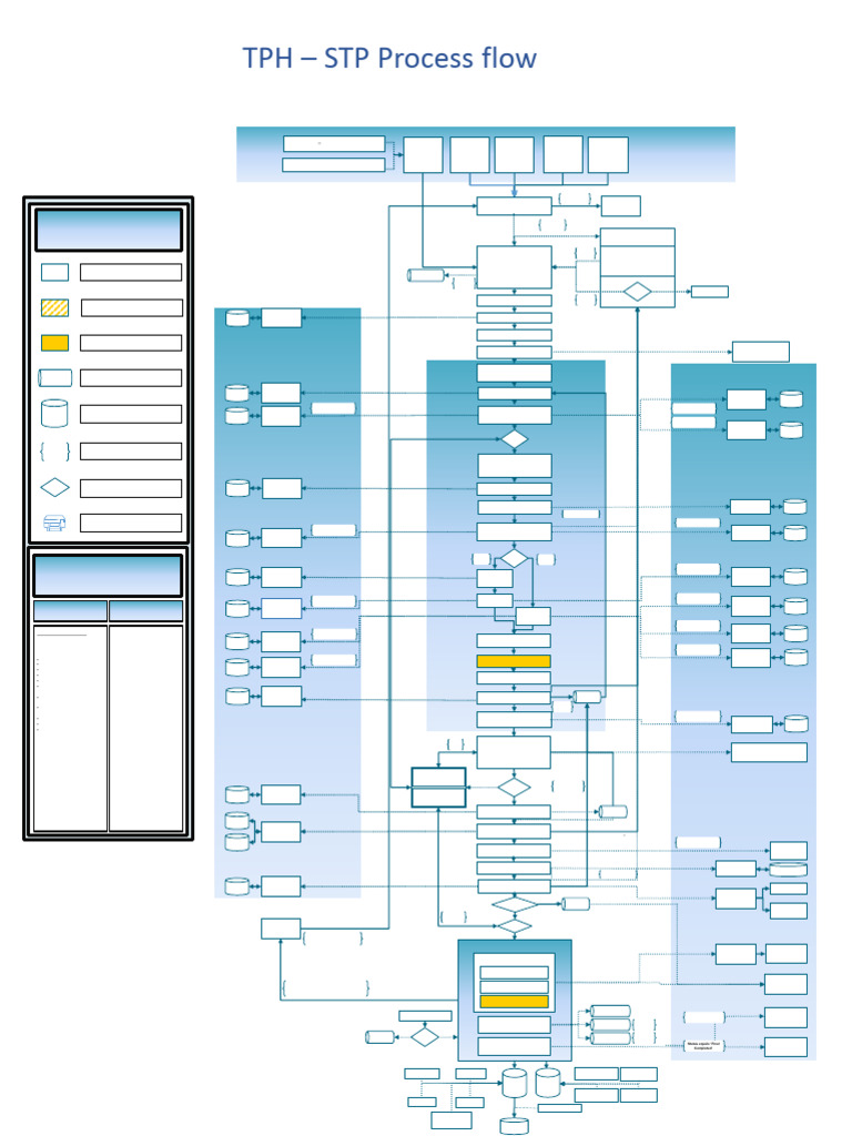 STP Process Flow TPH (v1 4) | PDF | Debit Card | Debits And Credits