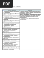 IV Medication Solution Compatibility Chart For Nurses | PDF | Saline ...