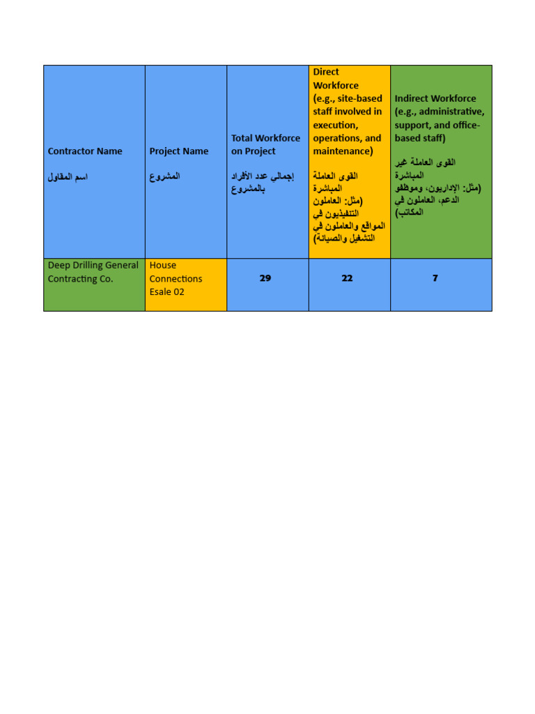 DDGC Co. Workforce | PDF
