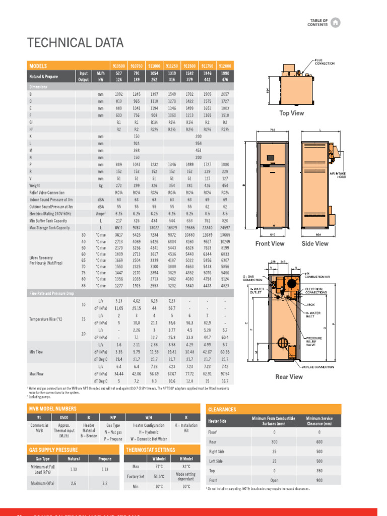 MVB | PDF