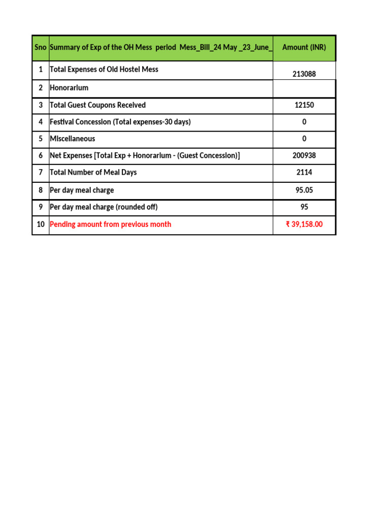 Mess Bill 24-06-2025 (24 May - 2025 - 23 June - 2025) | PDF | Foods