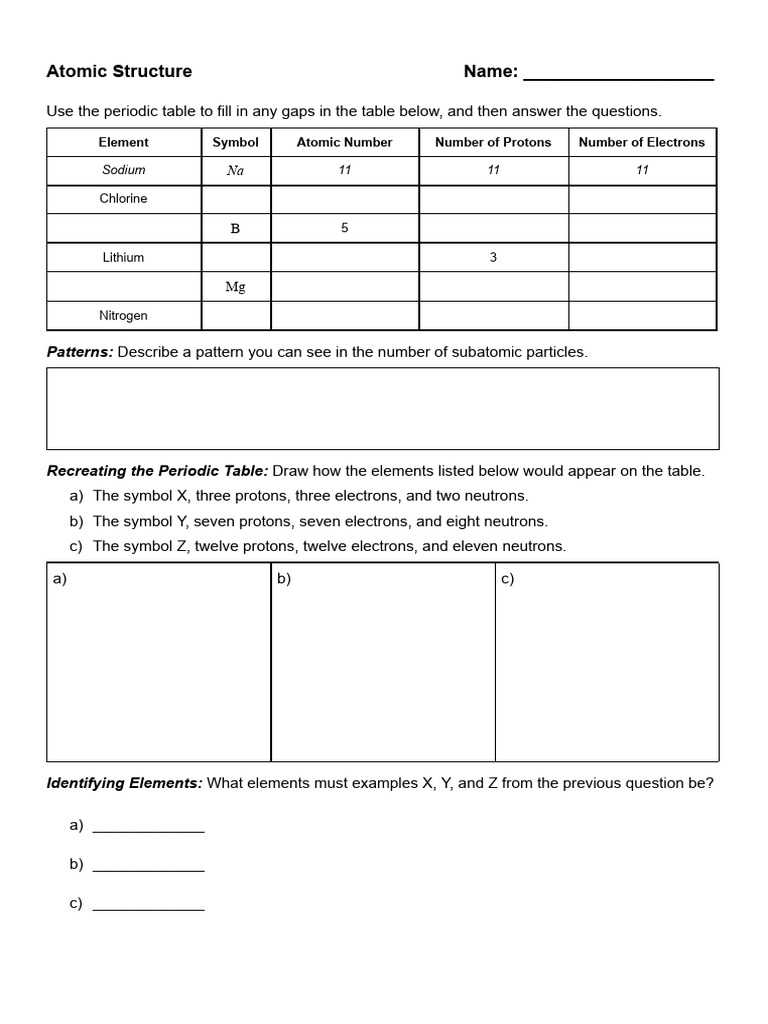 Atomic Structure Worksheet for Students | PDF