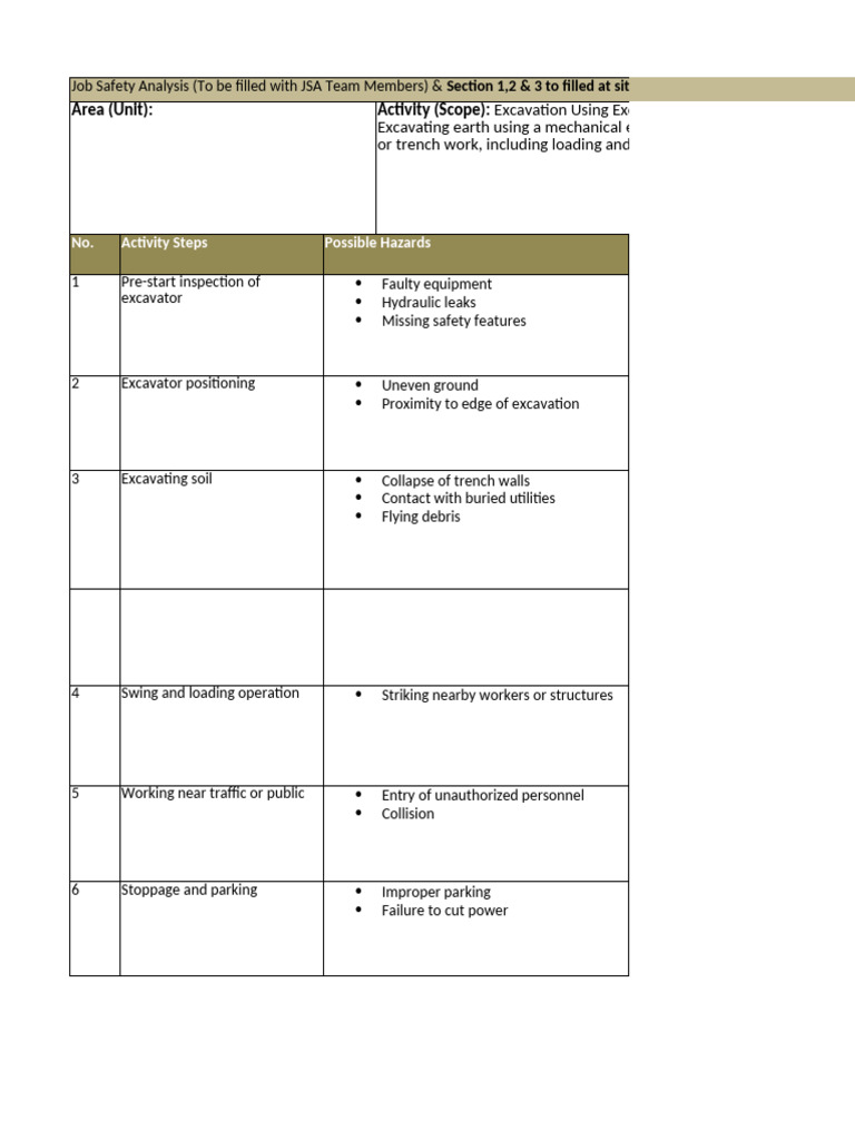Excavation Job Safety Analysis Template | PDF | Safety | Occupational ...