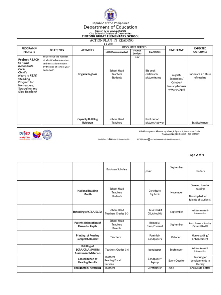 Action Plan Reading 2024 | PDF | Behavior Modification | Reading (Process)