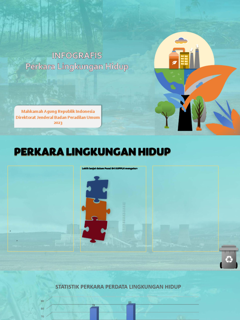 Infografis Lingkungan Hidup Februari 2023 296e2 | PDF