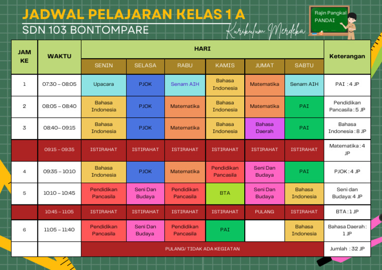 Jadwal Pelajaran Sekolah Dasar 1A | PDF
