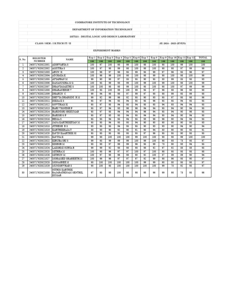23IT221 - Digital Logic & Design Lab - 2024-2025 | PDF