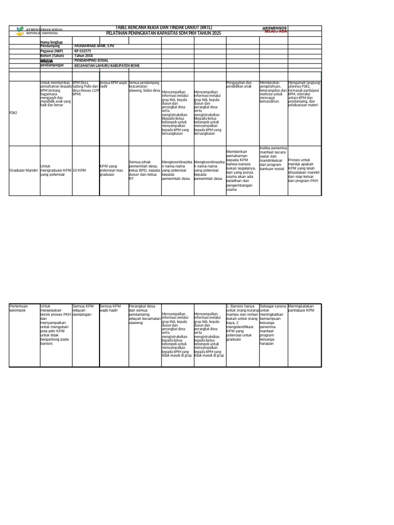 RKTL Pelatihan SDM PKH 2025 | PDF