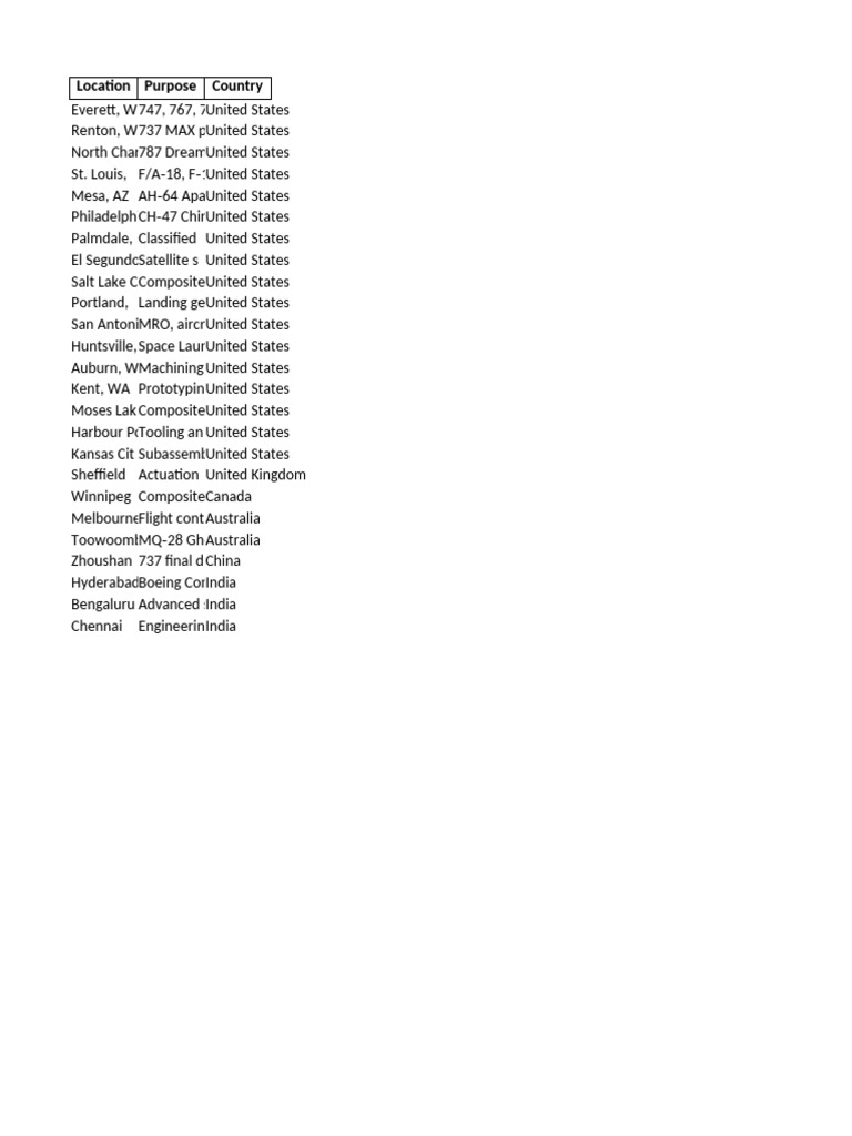 Boeing Manufacturing Locations in the US | PDF