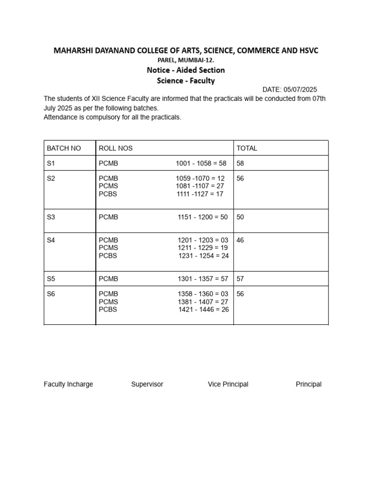 XII Science Practicals Schedule 2025 | PDF