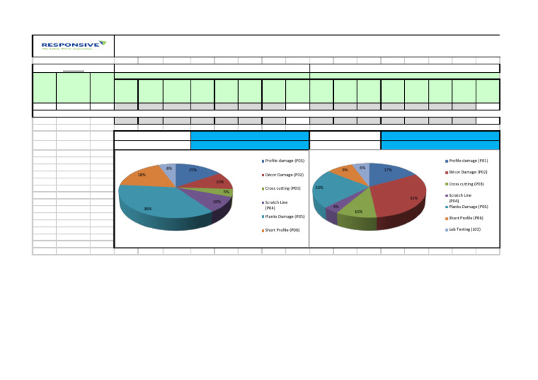 Rejection Anlysis - 2025 Profile 1 | PDF