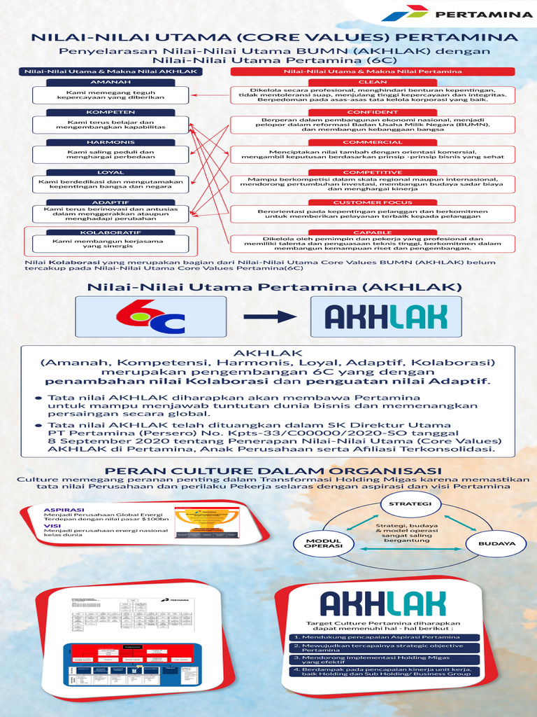 Infografik AKHLAK | PDF