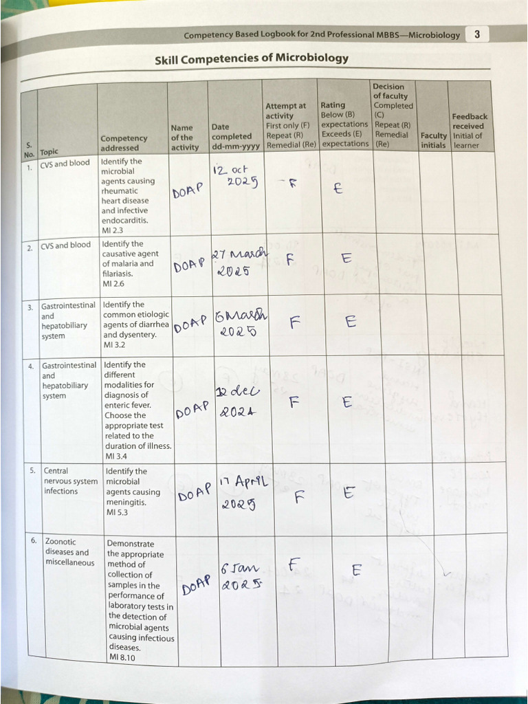 Log Book Micro Batch B | PDF