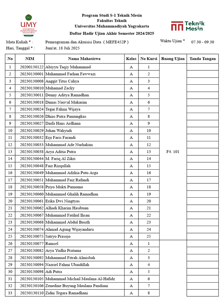 Presensi UAS Pemrograman Dan Akuisisi Data | PDF
