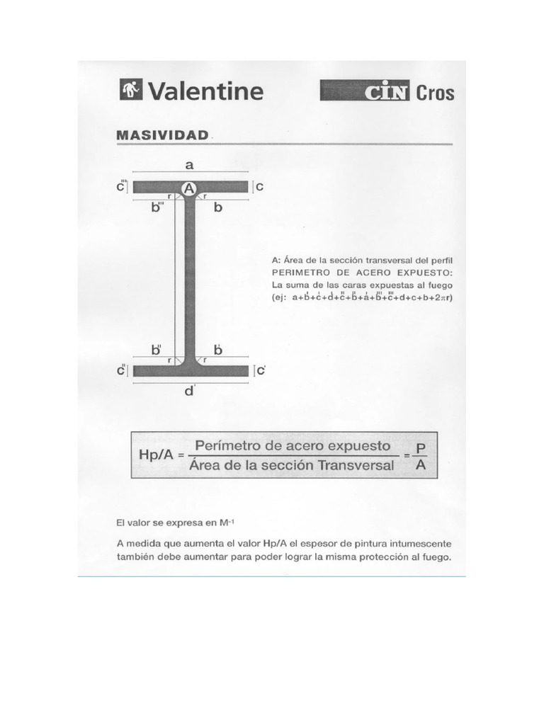 Perfiles Masividad Tablas | PDF