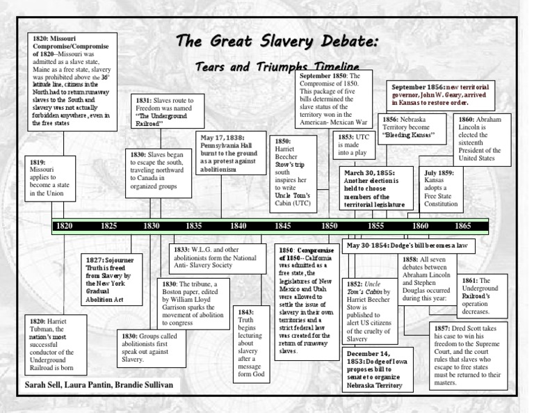 Timeline FINAL | PDF | Slave And Free States | Slavery
