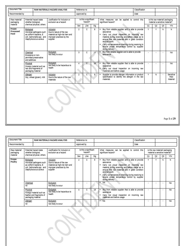 Raw Materials Hazard Analysis Report | PDF | Hazards | Bacteria