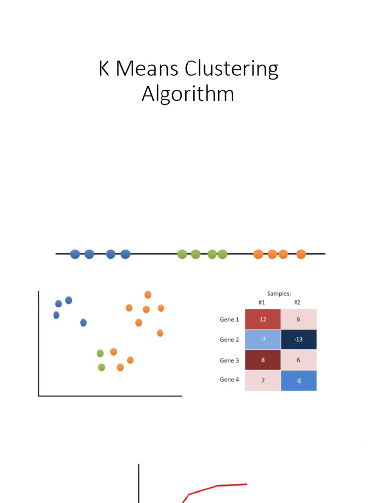 K Means Clustering Algorithm | PDF