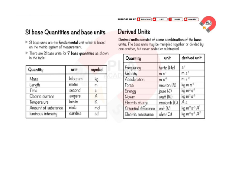 Si Base Units | PDF