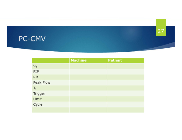 PC CMV Chart | PDF
