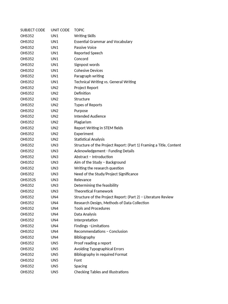 OHS352 Project Report Writing Guide | PDF