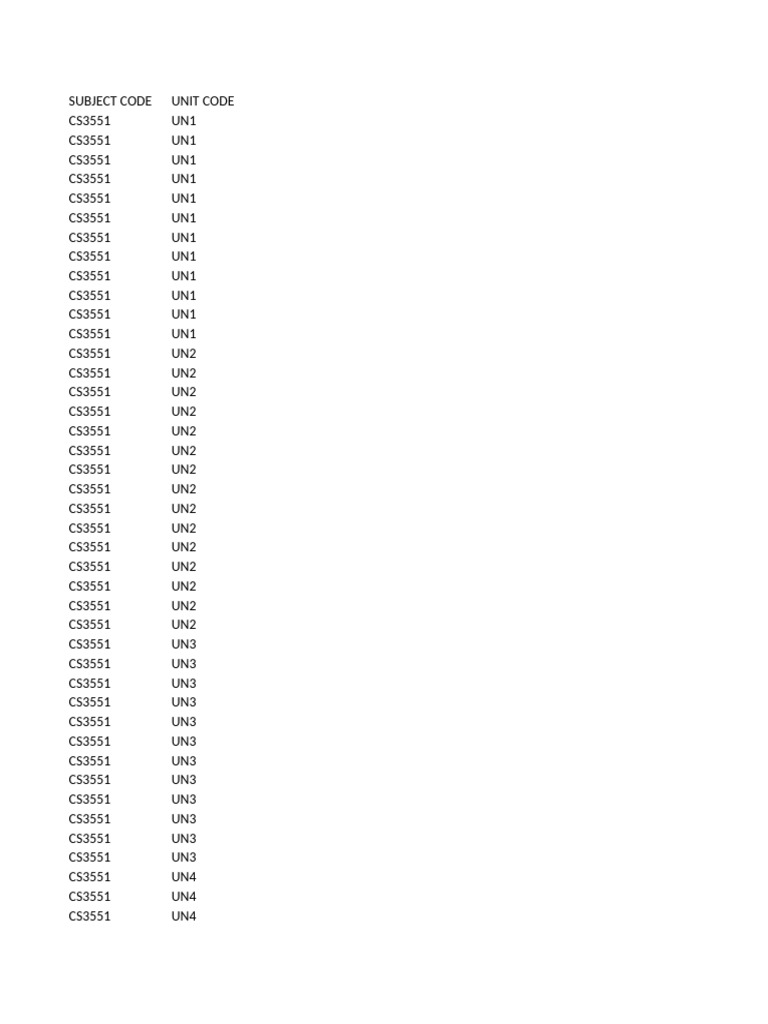 CS3551 Syllabus Template | PDF | Distributed Computing | Cloud Computing