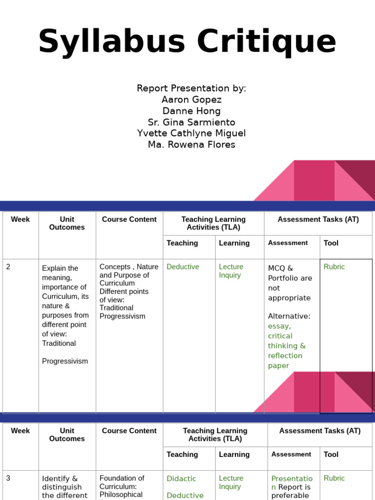 CPE 205 Report - Curriculum Critique | PDF | Curriculum | Learning