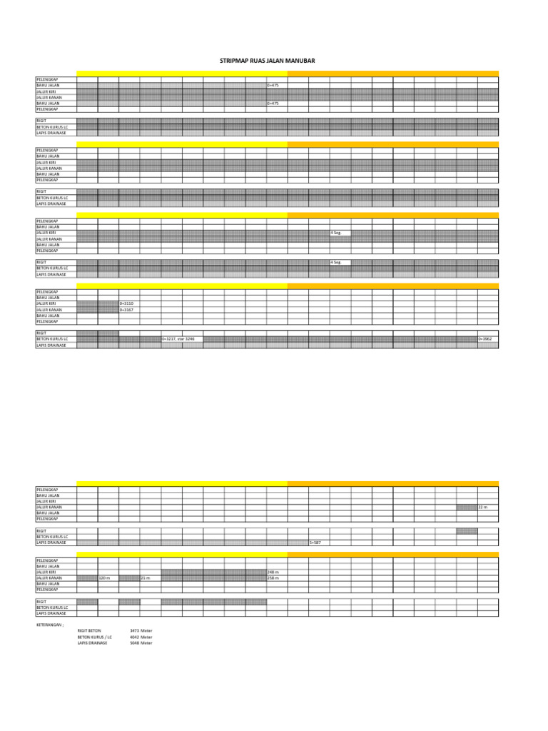 Stripmap Manubar | PDF