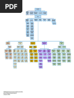 BSP Organizational Structure | PDF | Monetary Policy | Currency