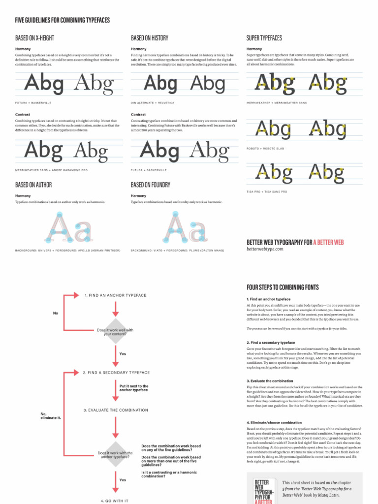 Combining Fonts Cheat Sheet | PDF