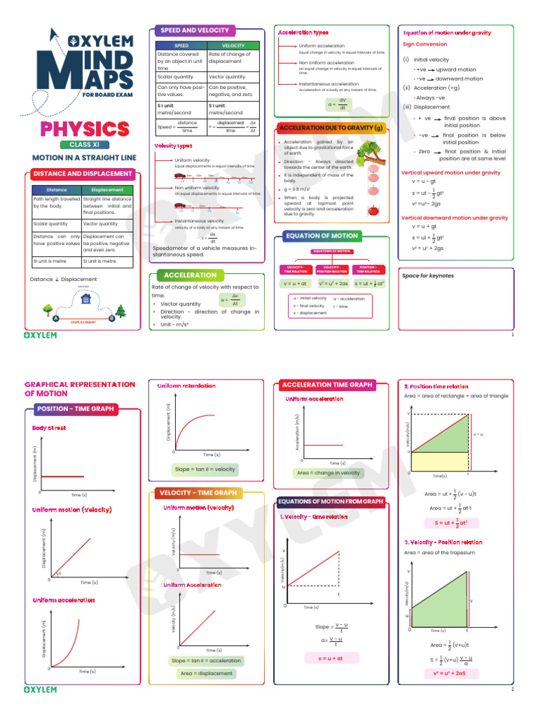 Motion in A Straightline - Mind Map - PDF | PDF | Acceleration | Velocity