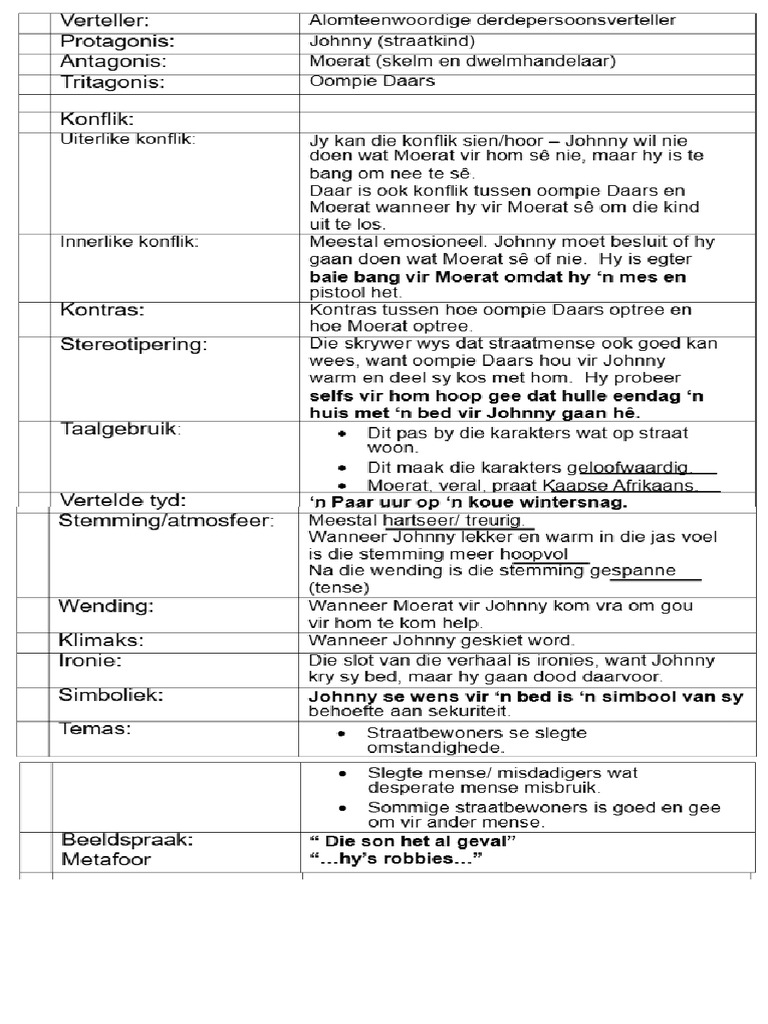 Notas Oor N Bed Vir Johnny | PDF