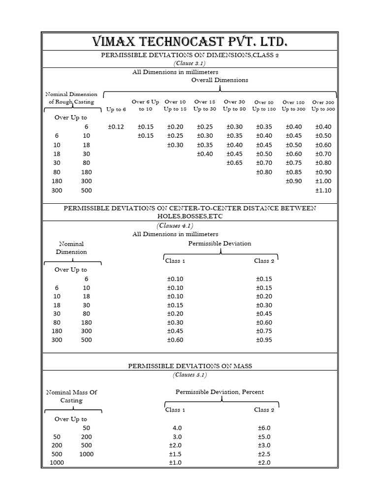 Tolerance Grades and Deviation Charts | PDF | Engineering Tolerance ...