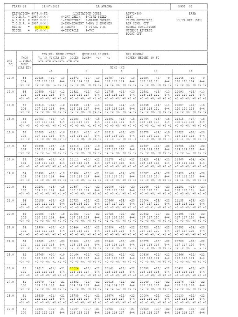MGGT 01 Julio 19 Fos | PDF