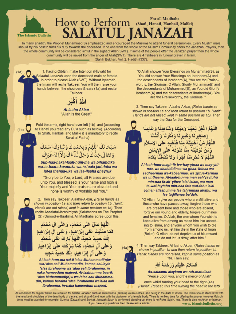 Salaah Janazah Allmadhab | PDF | Takbir | Hadith