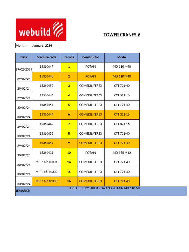 Tower Crane Work Hours Record | PDF | Mechanical Engineering ...