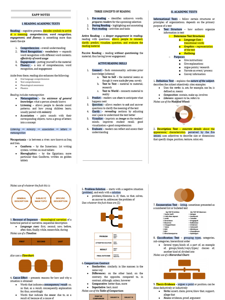 Eapp Reviewer (Semester 1 - Midterms) | PDF | Reading Comprehension | Human Communication