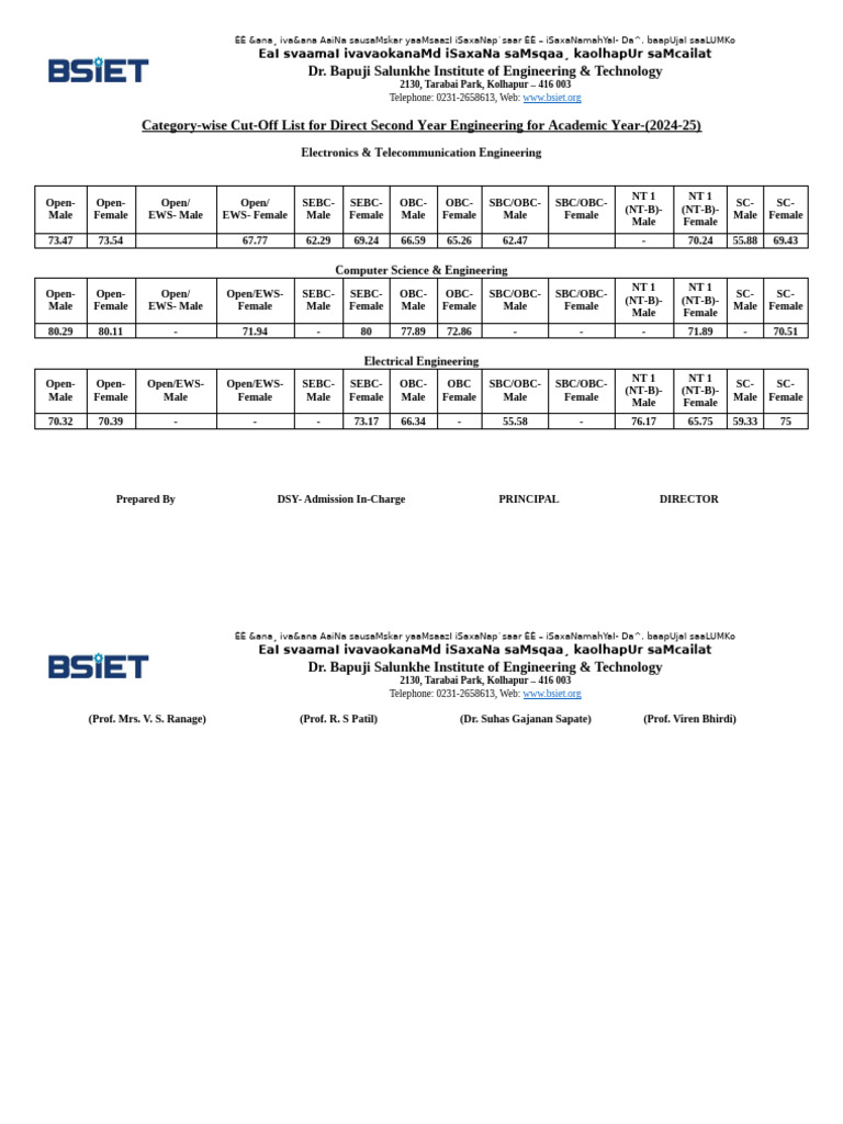 Dsy Cut Off List Bsiet | PDF | Electricity | Engineering