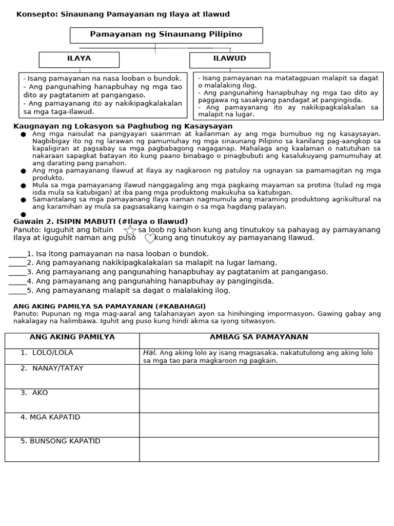 Ap Lecture WS Q1 WK5 | PDF