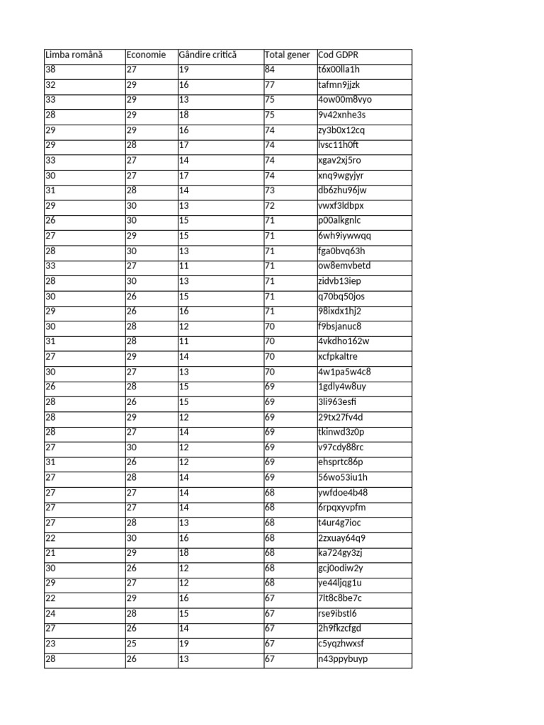 Rezultate Simulare 2025 GDPR | PDF