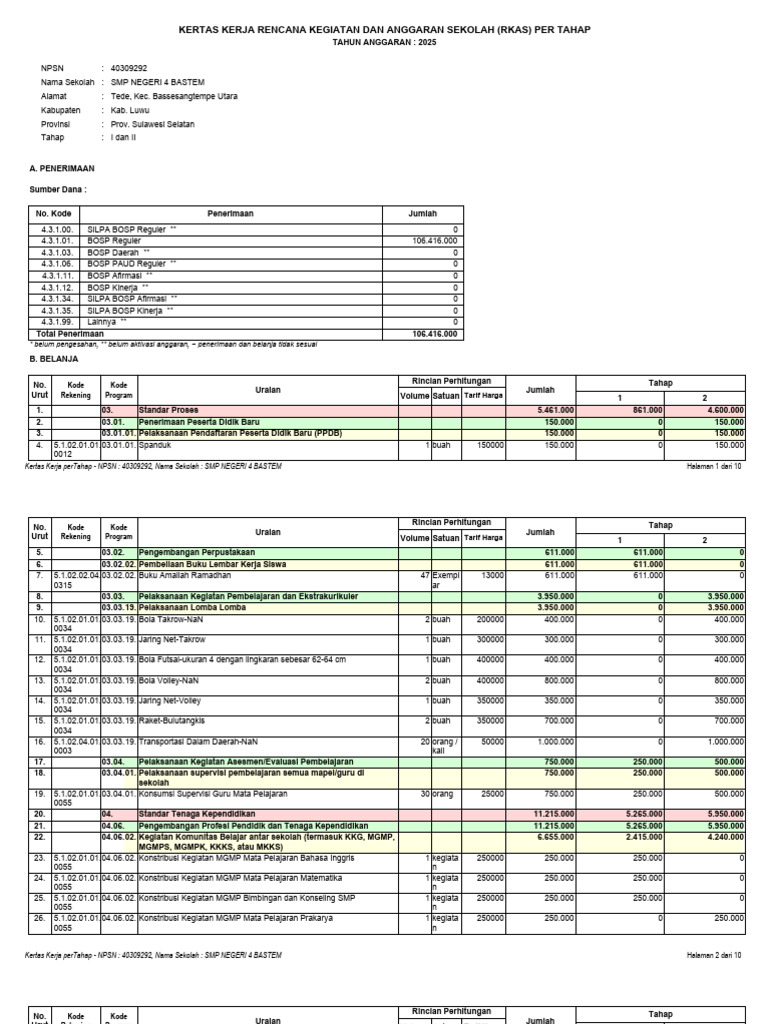 Rapbs Tahap All Output1 | PDF