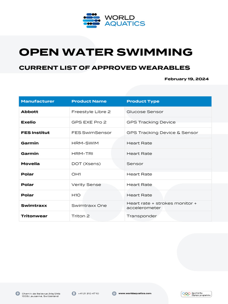 Approved Wearables for Open Water Swimming | PDF
