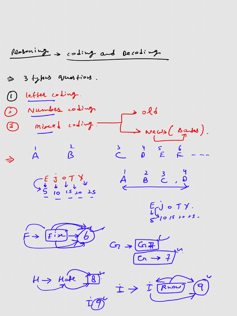 Coding Decoding Today's Class Notes | PDF
