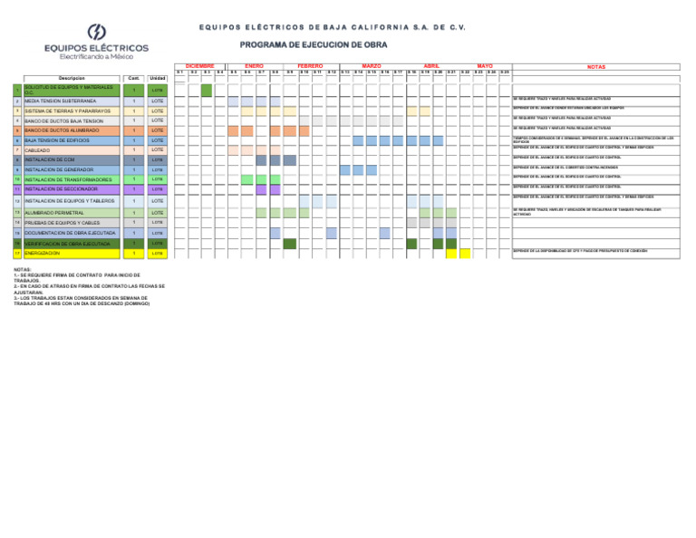 Programa de Ejecucion de Obra 2021 | PDF