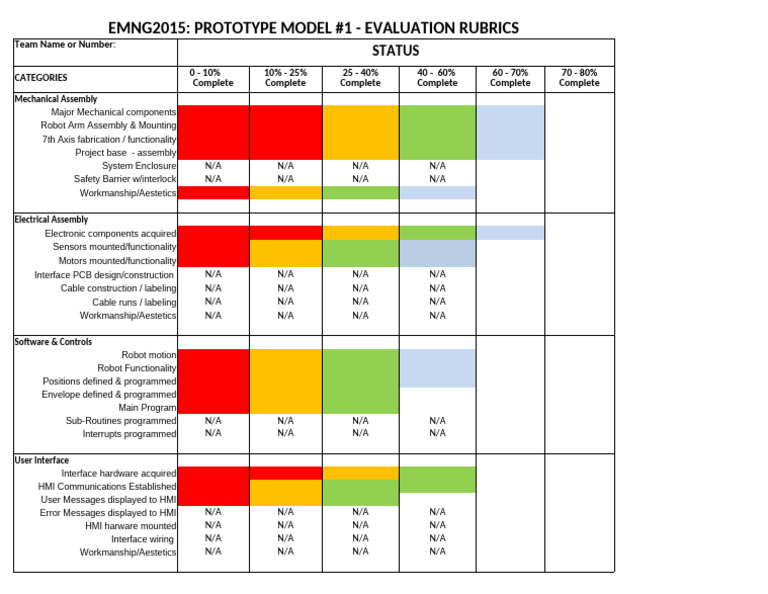 FORM 3 Proto Model #1 Evaluation Rubrics | PDF