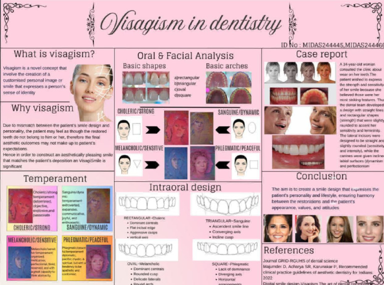 Prostho Poster | PDF | Dentistry Branches