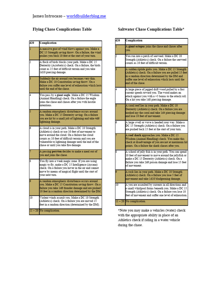 Chase Complications Tables for D&D | PDF