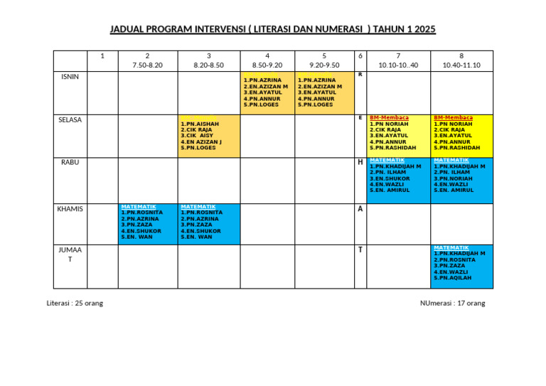 Jadual Intrvensi 2025 | PDF