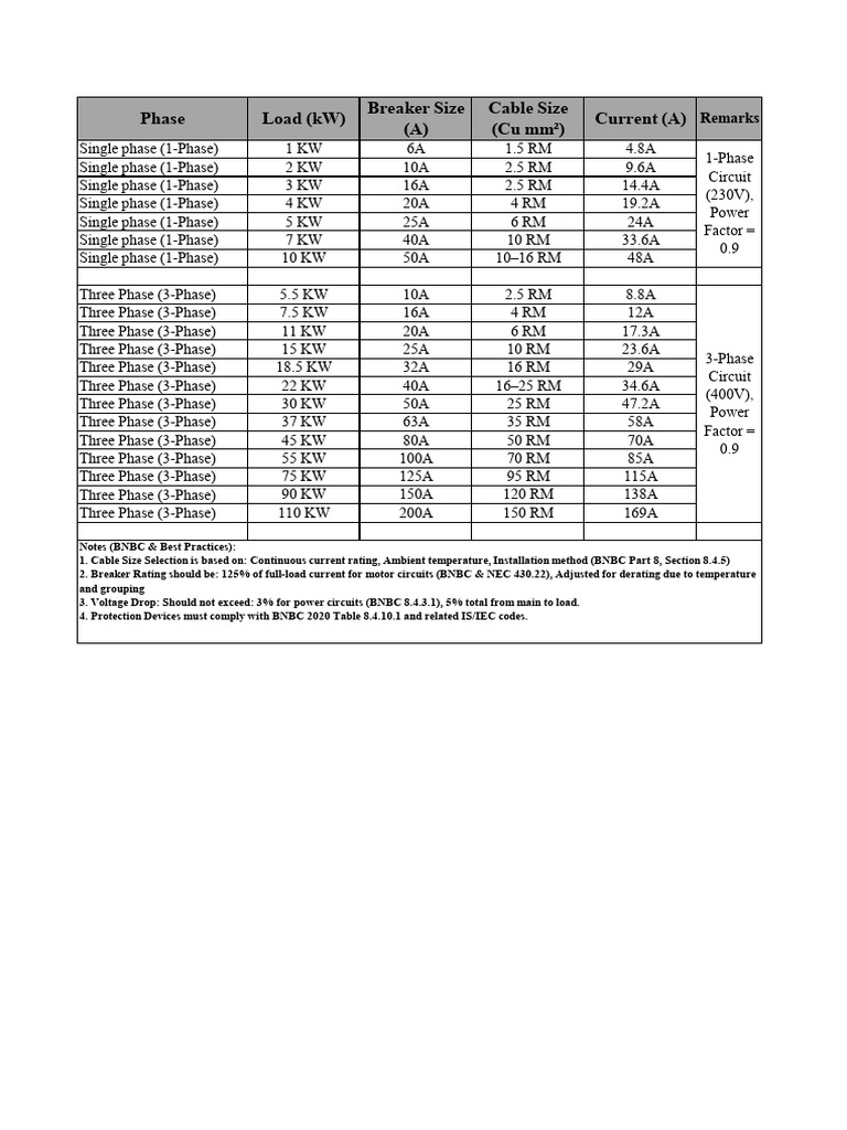Cable Size and Breaker Guide | PDF | Electricity | Electronics
