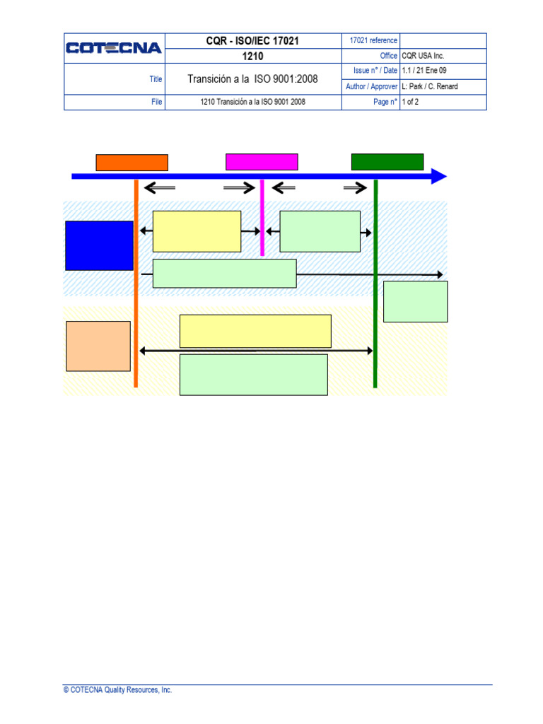 1210 Transición A La ISO 9001 2008 | PDF | Organización internacional ...
